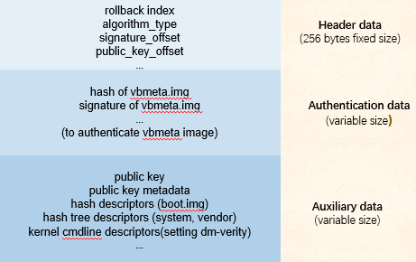 Android 1. Android verify boot (AVB)_avb key-CSDN博客