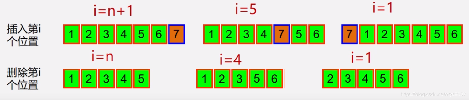 【数据结构(青岛大学 王卓)】第3章 栈和队列 学习笔记(一)31 栈和队列的定义和特点1、31 栈和队列的定义和特点2、31 栈和队列的定义和特点3栈和队列两种数据结构的特点 Csdn博客