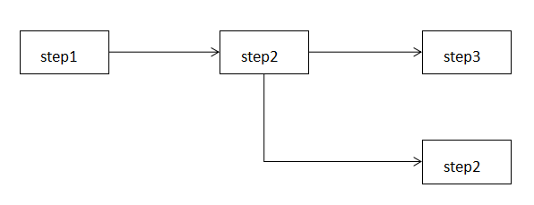 Statemachine简介及简单应用 Csdn博客 