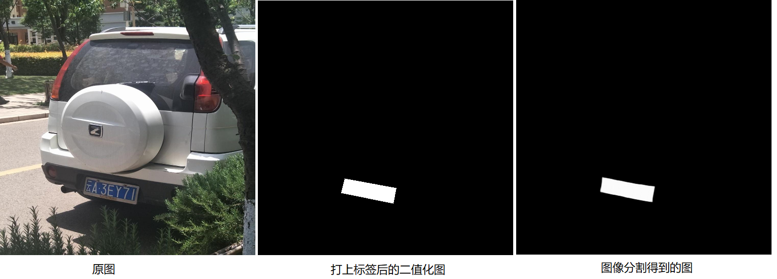 Vehicle detection, license plate recognition WPOD-NET OCR-Net - Programmer Sought