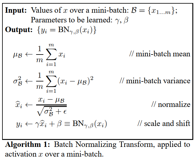 Group Normalization详解与应用，及相关BatchNorm、LayerNorm、InstanceNorm ...