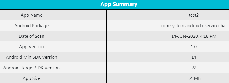 Yaazhini扫描Android APK、API教程-CSDN博客