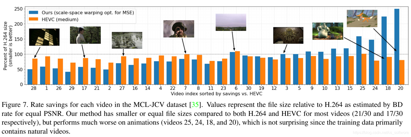 Scale Space Flow For End To End Optimized Video Compression 个人理解 Csdn博客