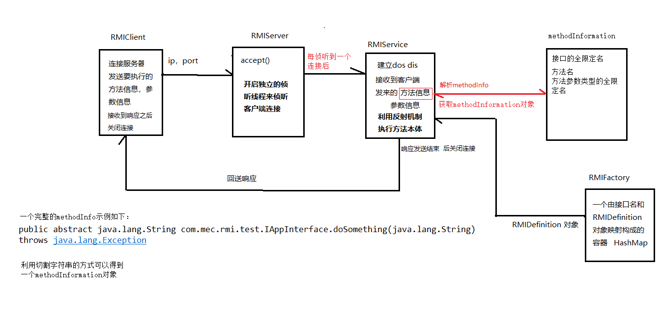 RMI技术学习_rmi 实现双向需要在客户端和服务端都定义一个同类型的接口吗-CSDN博客