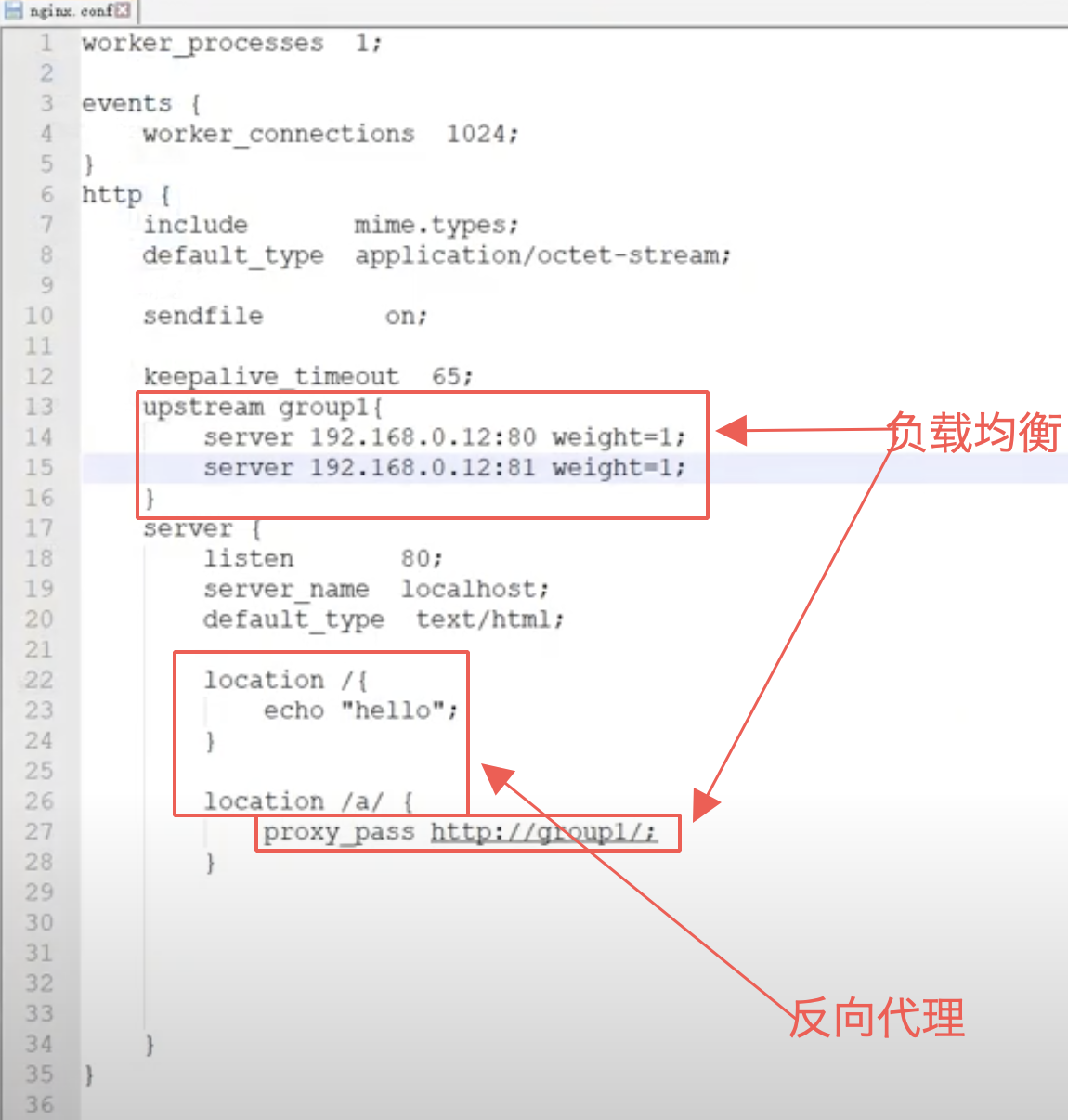 负载均衡：SLB+nginx搭配，以及nginx-CSDN博客