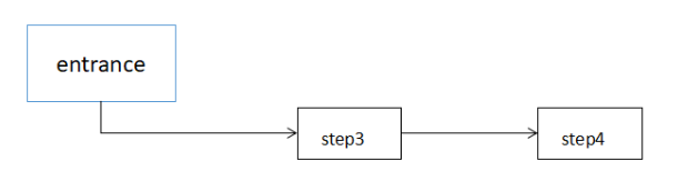 statemachine简介及简单应用-CSDN博客