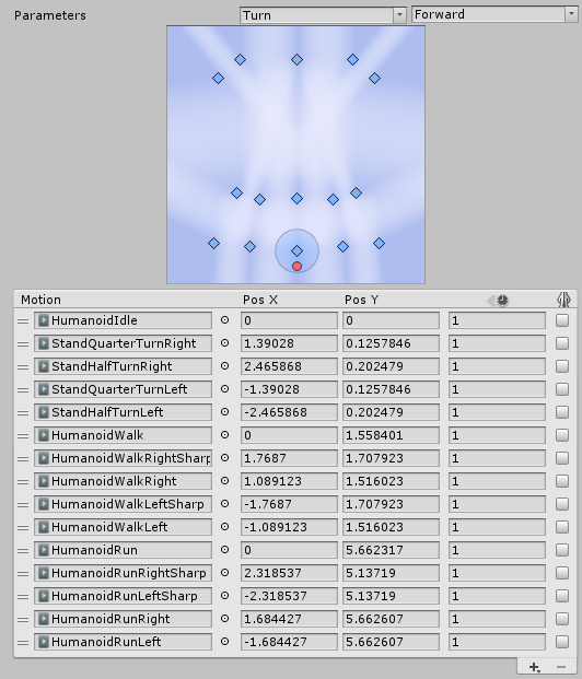 Unity6 动画系统详解5：BlendTree混合树是什么？_unity blend tree-CSDN博客
