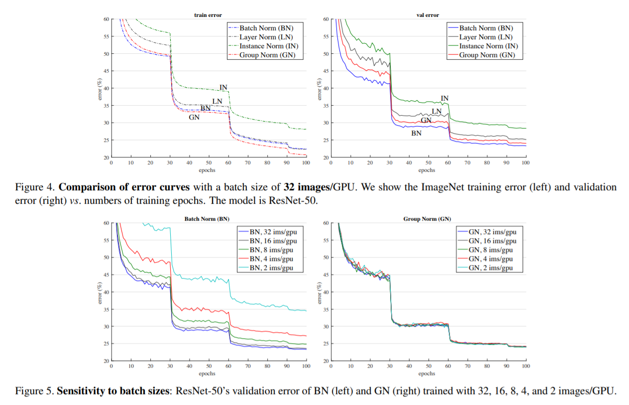 Group Normalization详解与应用，及相关BatchNorm、LayerNorm、InstanceNorm ...