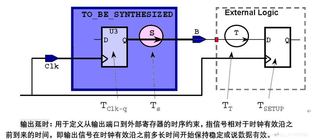 EDA实验课课程笔记（八 ）——PT（Prime Time）简介（附录静态时序分析）_pt时序分析-CSDN博客