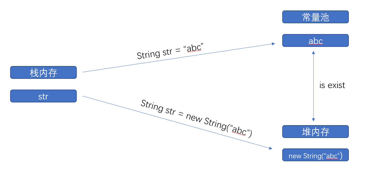 重拾Java基础知识：万物皆对象-CSDN博客