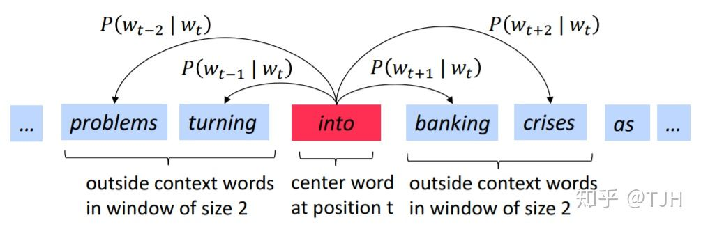 【pytorch实战1】用skip-gram训练词向量_skip-gram获得向量-CSDN博客