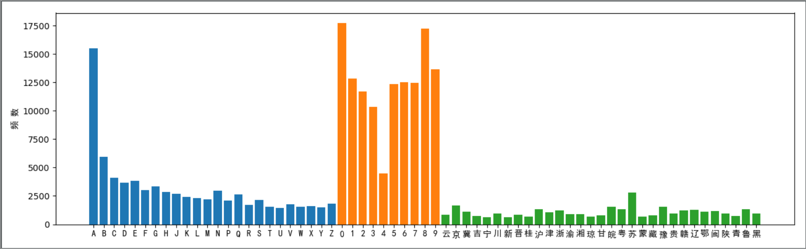 基于u-net，cv2以及cnn的中文车牌定位，矫正和端到端识别软件_车牌图像增强-CSDN博客