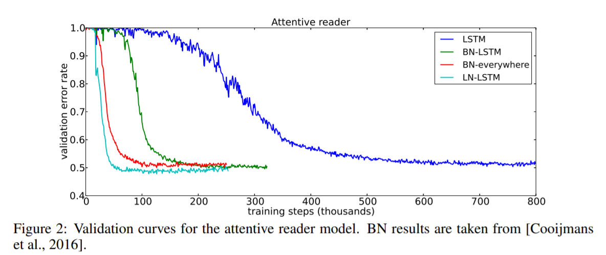 Group Normalization详解与应用，及相关BatchNorm、LayerNorm、InstanceNorm ...