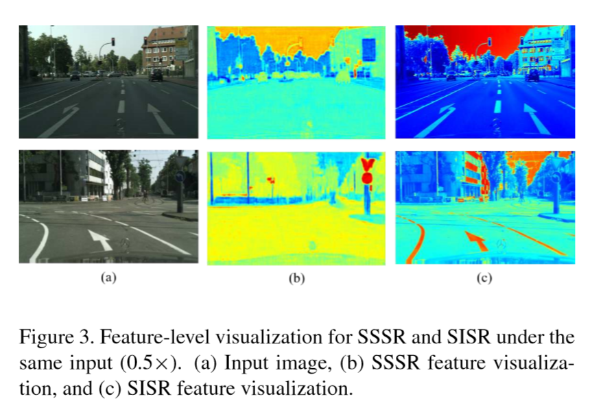 Dual Super-Resolution Learning for Semantic Segmentation解读-CSDN博客