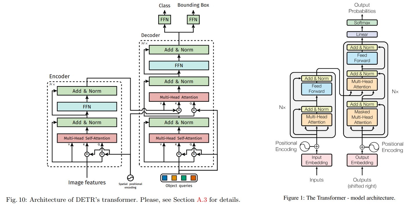 DETR: End-to-End Object Detection with Transformers [暴力美学]_q,k,v维度-CSDN博客