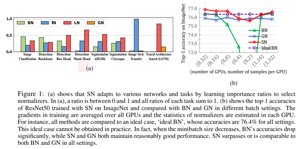 Group Normalization详解与应用，及相关BatchNorm、LayerNorm、InstanceNorm、SwitchableNorm介绍-CSDN博客