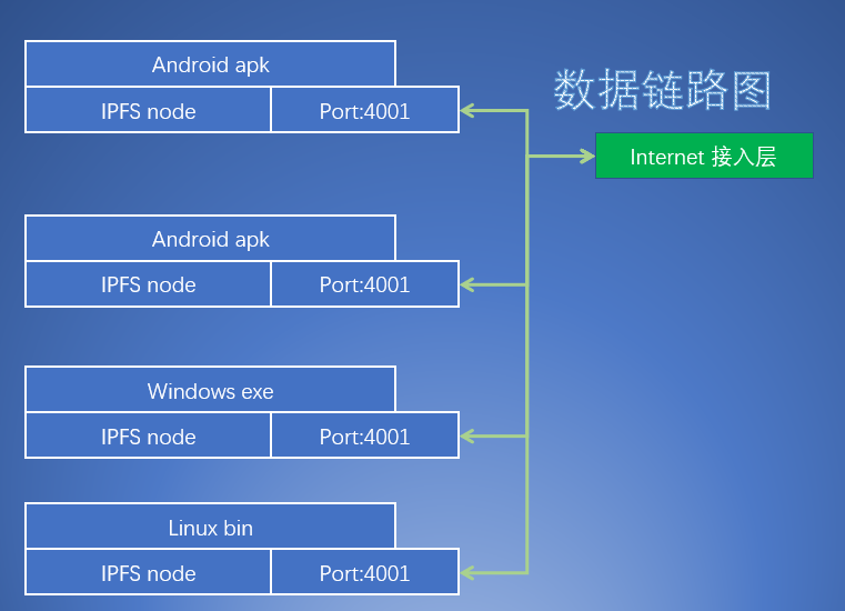 【IPFS应用开发】ipfs安卓节点应用正式发布 ipfs andriod node_ipfs安卓客户端-CSDN博客