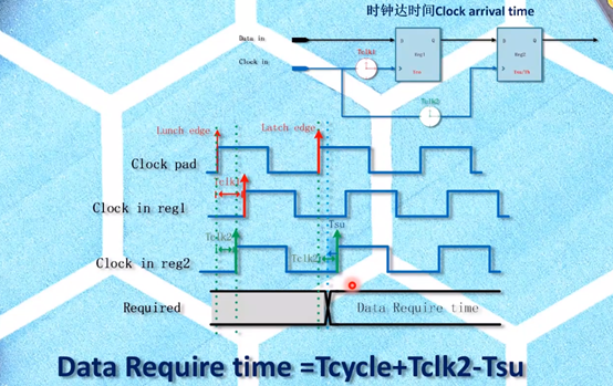 EDA实验课课程笔记（八 ）——PT（Prime Time）简介（附录静态时序分析）_pt时序分析-CSDN博客