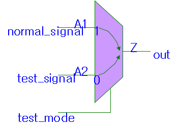 EDA实验课课程笔记（八 ）——PT（Prime Time）简介（附录静态时序分析）_pt时序分析-CSDN博客