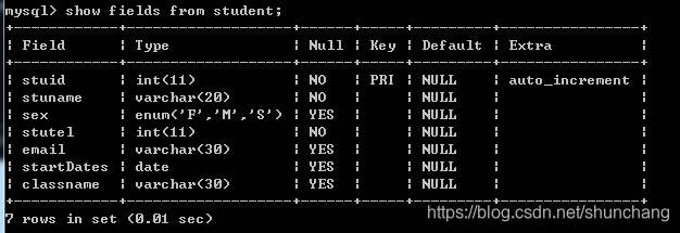 (数据库 Mysql)查看表的结构、表的创建过程、表show Tables 遍历表 Show Create Table Csdn博客 0828