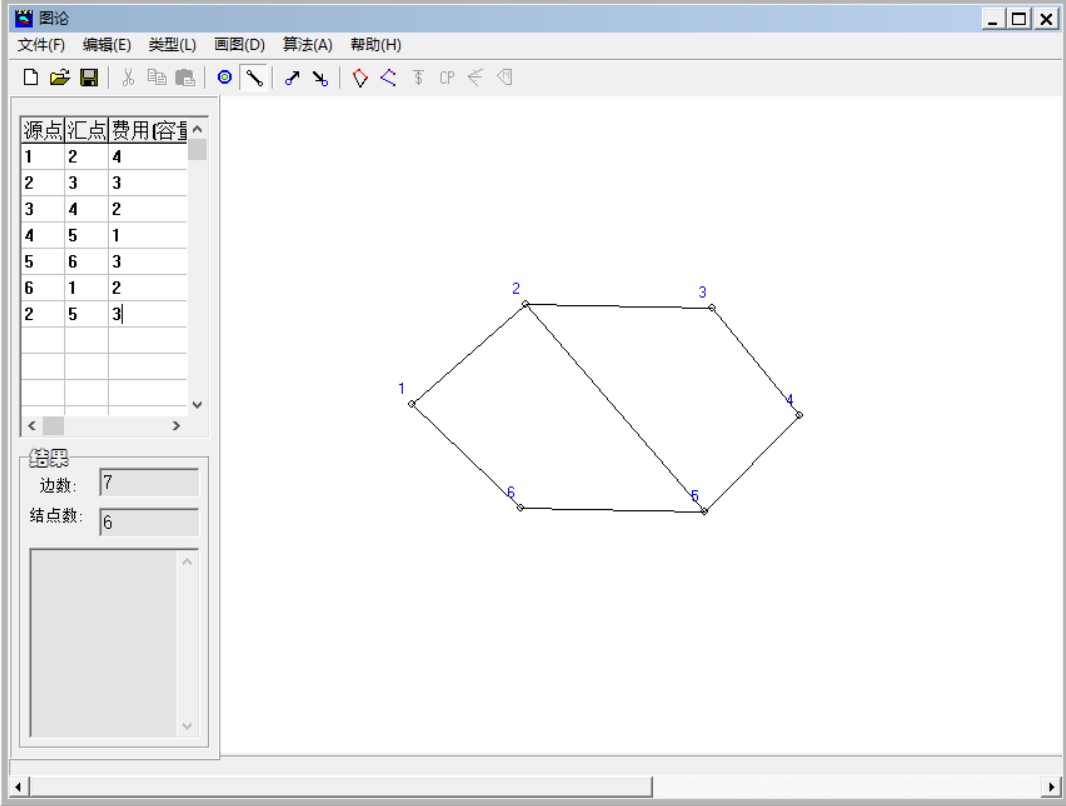 MATLAB实现Dijkstra最短路算法_matlab最短路dijkstra算法-CSDN博客
