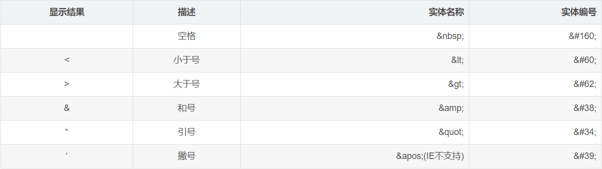 MarkDown快捷键及替换符_mdstorm-CSDN博客