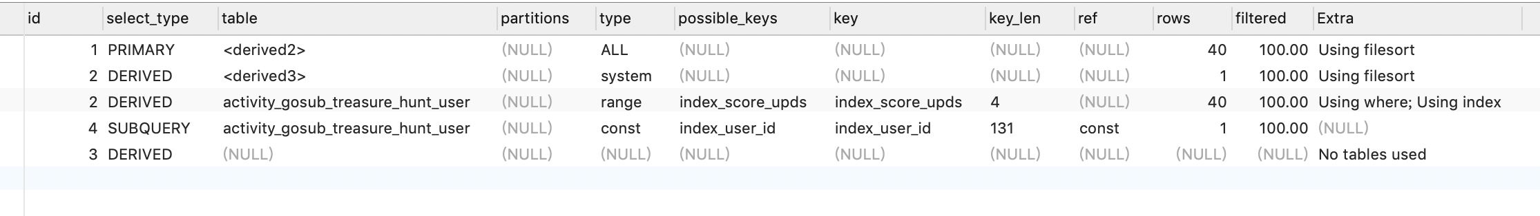 利用mysql 高效 实现排行榜and我的排名and距离上名分数 Mysql 按排名进行展示并 带出上一排名的值 Csdn博客