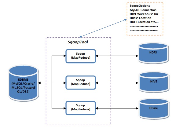 解决安装sqoop后出现一些警告提示_info sqoop.sqoop: running sqoop version: 1.4.7 mis-CSDN博客