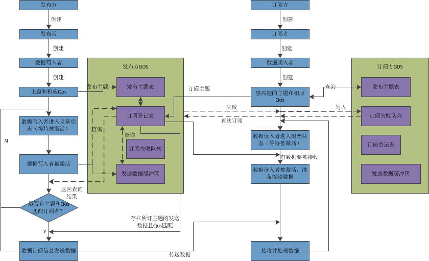 DDS基本原理研究_dds协议原理详解-CSDN博客