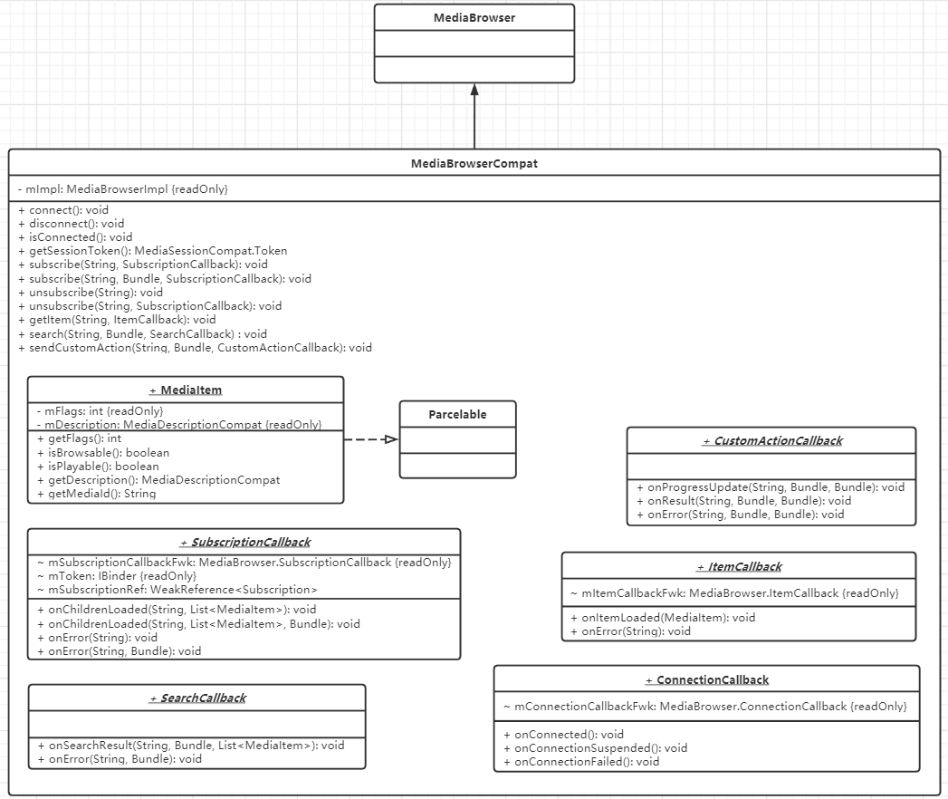 Android MediaSession框架简析-CSDN博客