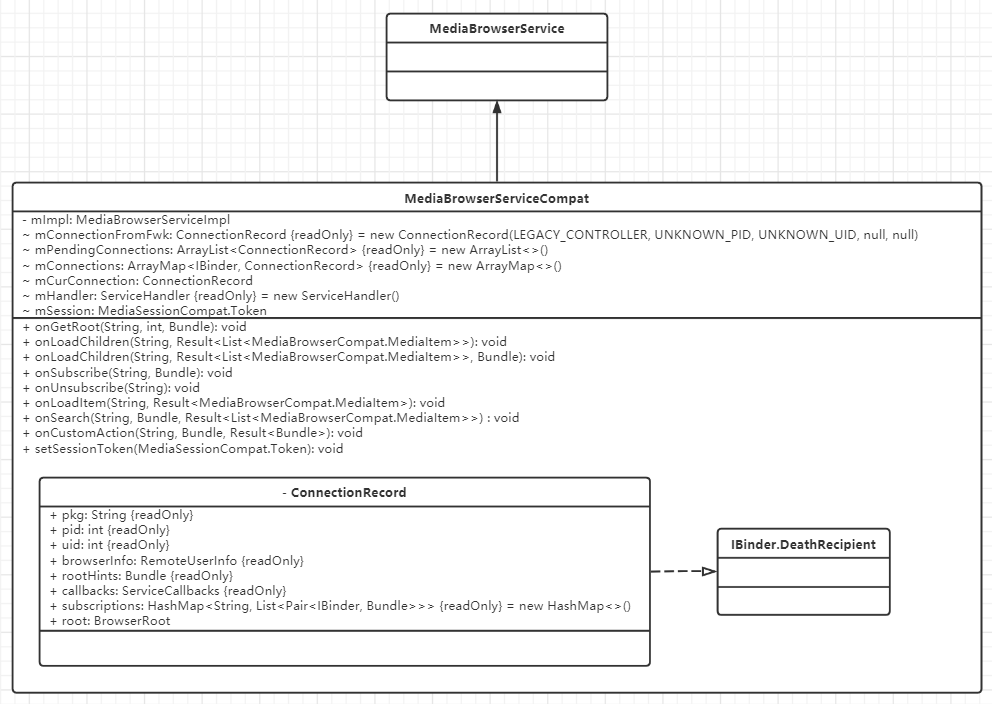 Android MediaSession框架简析-CSDN博客