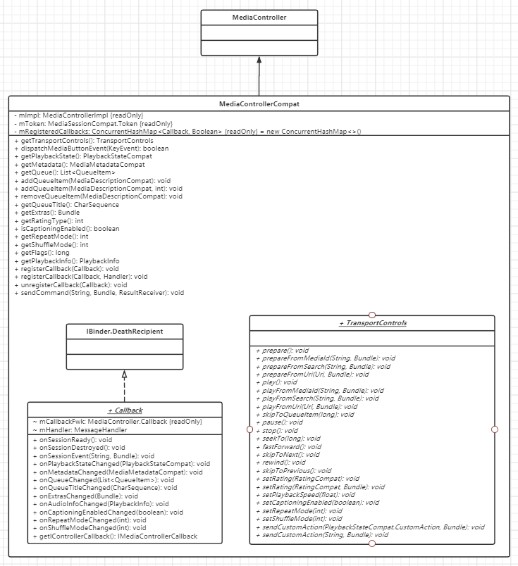 Android MediaSession框架简析-CSDN博客