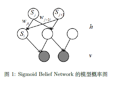 26 Sigmoid信念网络_sigmoid belief network-CSDN博客
