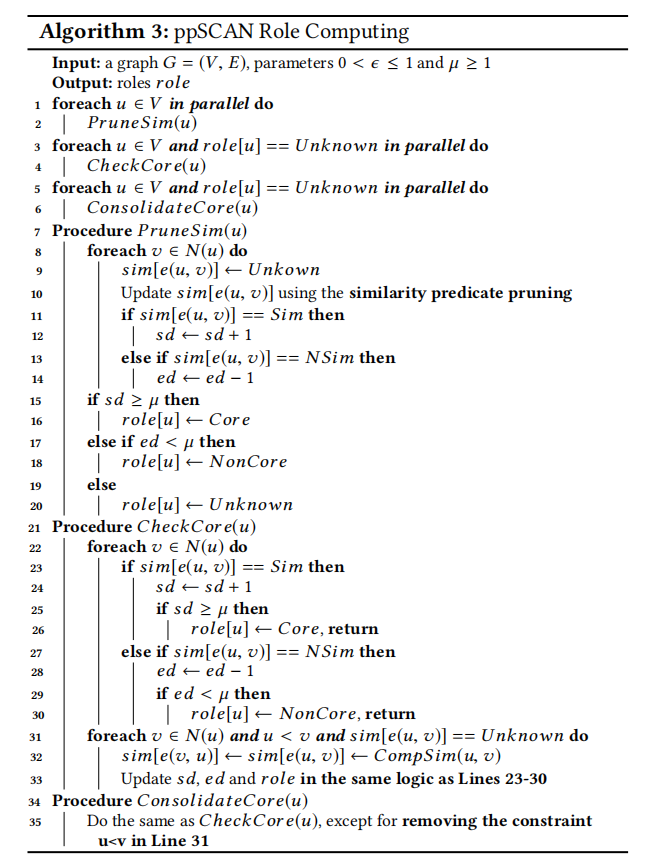【社区发现图聚类算法】ppscan：parallelizing Pruning Based Graph Structural Clustering群的社区发现伪代码 Csdn博客