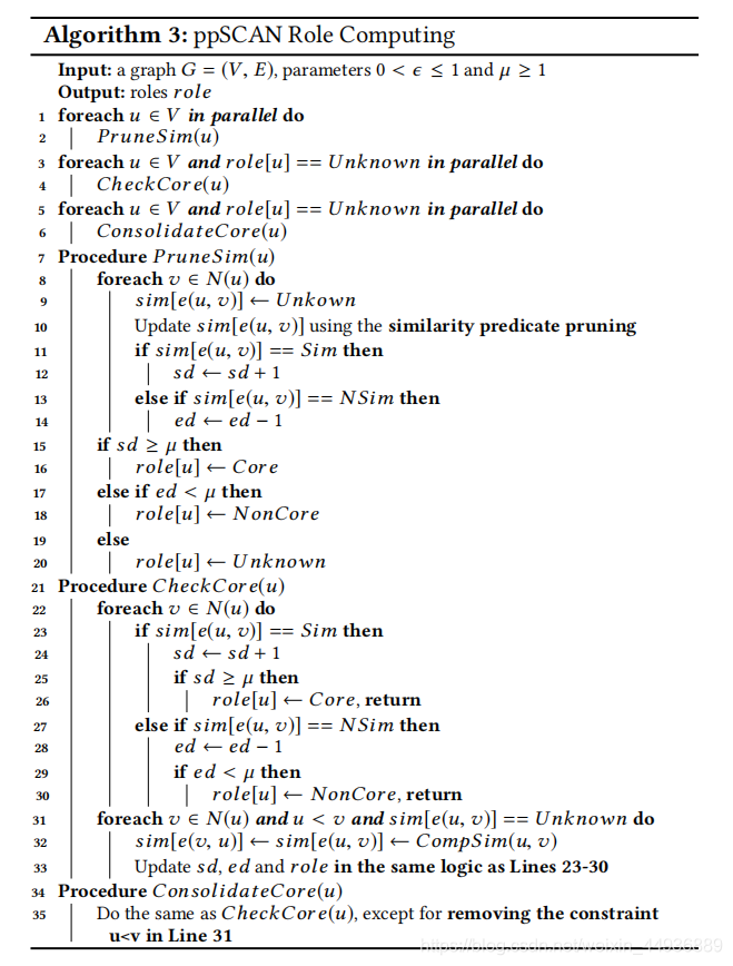 【社区发现图聚类算法】ppscan:parallelizing Pruning Based Graph Structural Clustering群的社区发现伪代码 Csdn博客