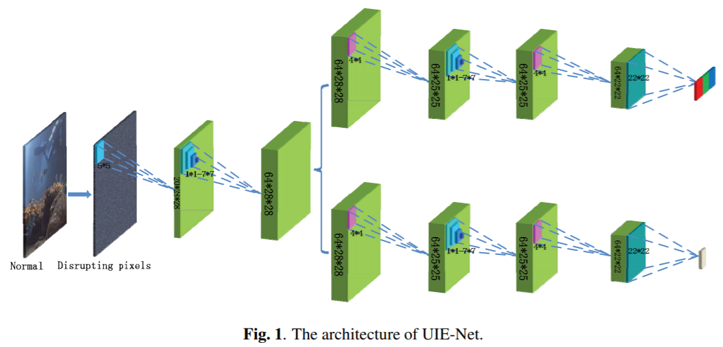 【论文阅读】A DEEP CNN METHOD FOR UNDERWATER IMAGE ENHANCEMENT的详解_uie-net-CSDN博客