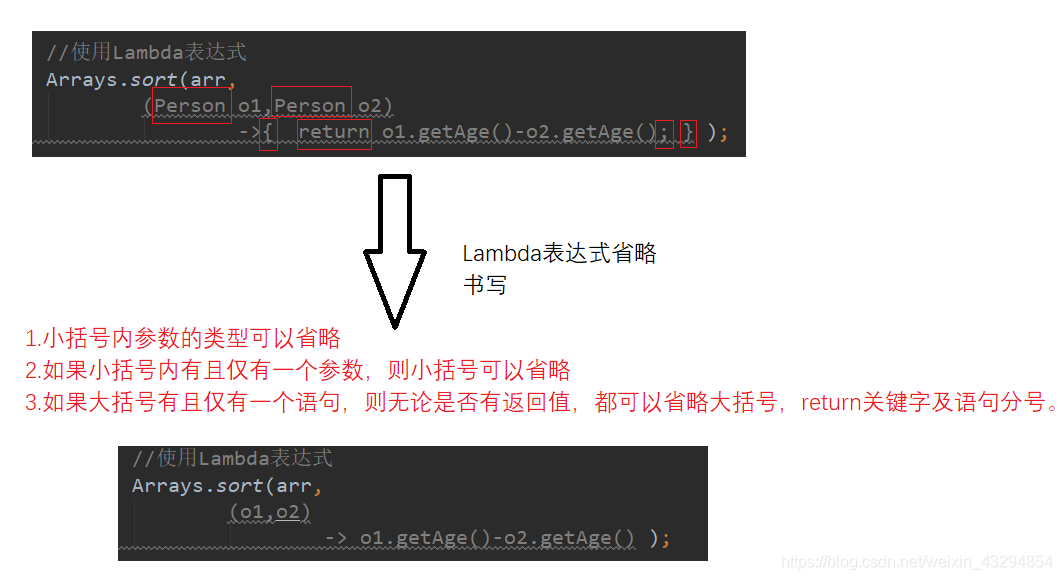 Lambda表达式java8新特性 标准格式andlambda无参数无返回值andlambda有参数有返回值andlambda表达式省略书写的格式 Csdn博客