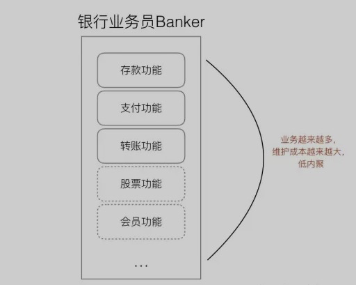 【golang】interface接口设计原则如何设计一个稳定的interface Csdn博客 