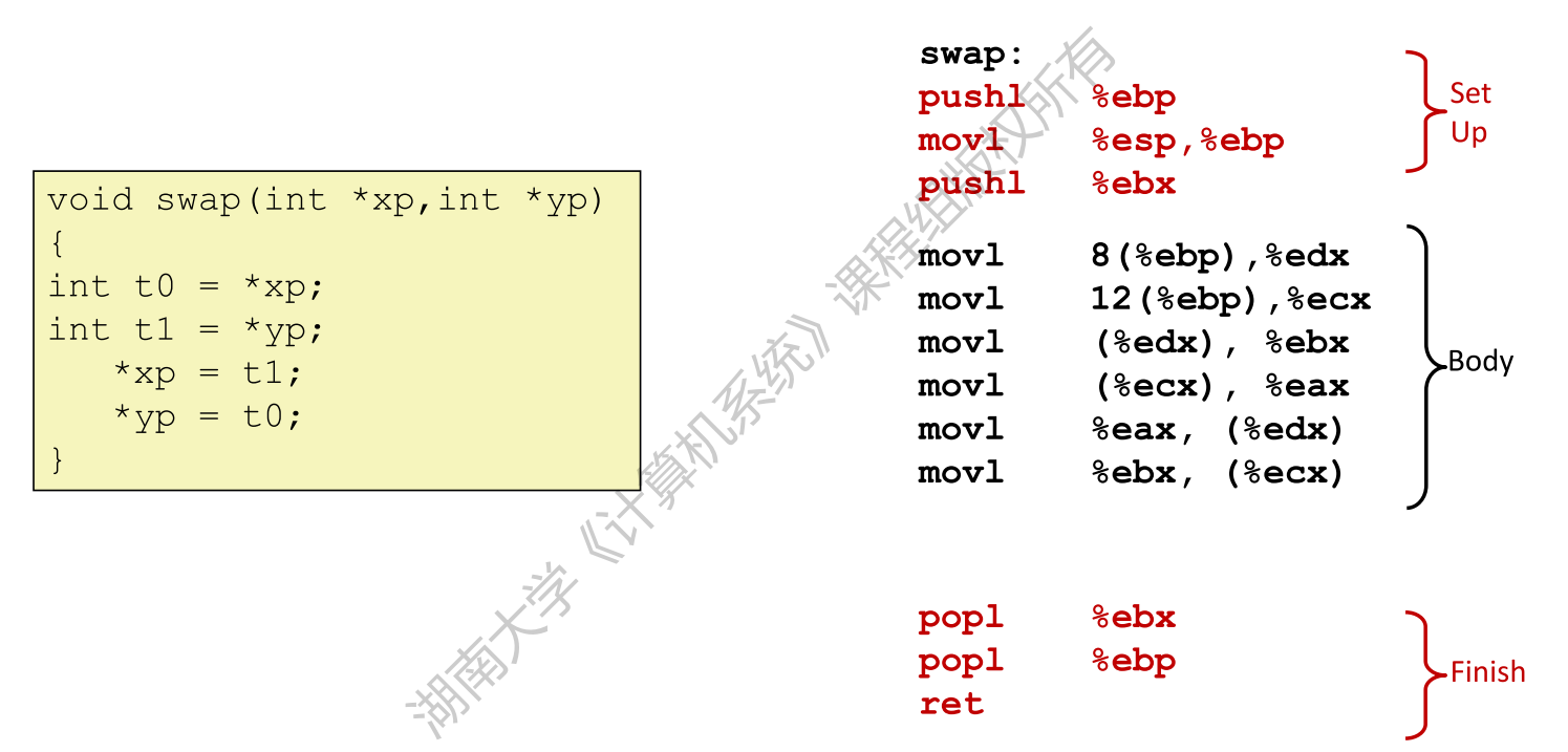 Csapp——函数过程调用函数调用发生在哪个阶段 Csdn博客 