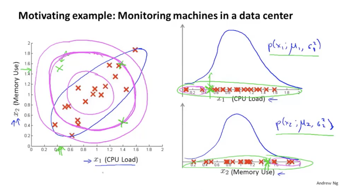 Abnormal Detection Programmer Sought
