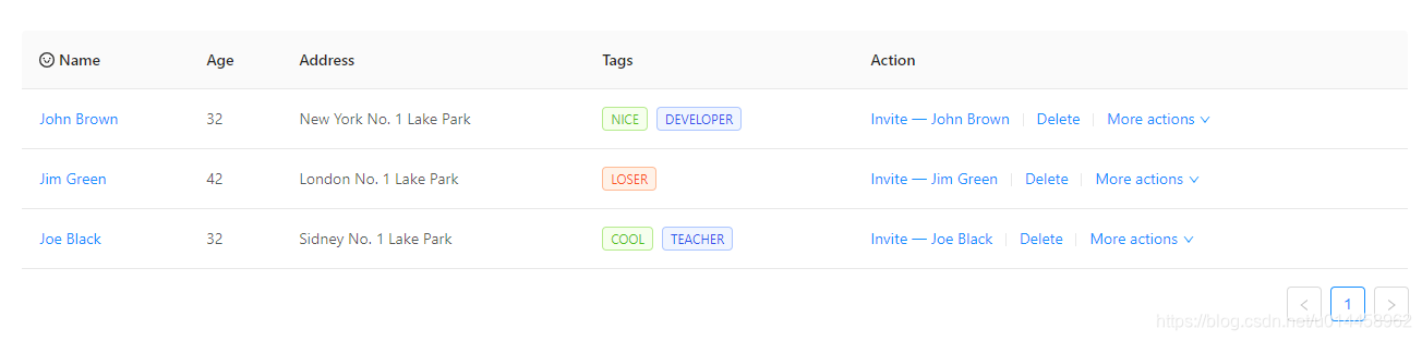 【vue】ant Design Vue Table 初级应用:column中通过dataindex与data中的项关联;让列值变成超链接;添加