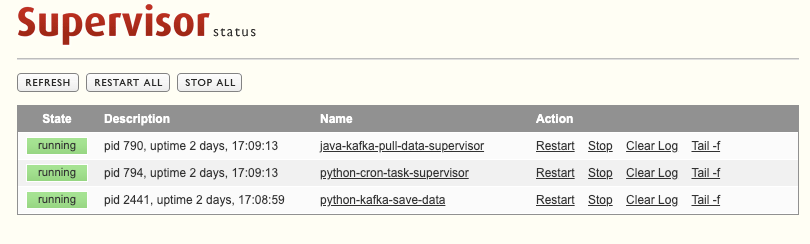 Ubuntu安装和使用Supervisor管理Python脚本_supervisor组件l管理自己写的脚本-CSDN博客