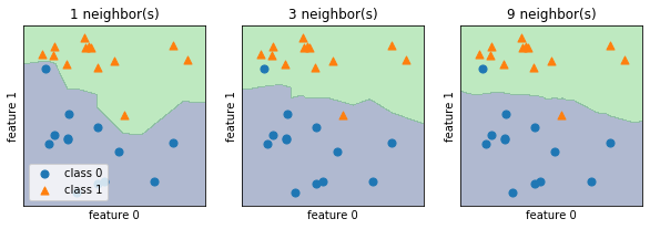 【机器学习】K近邻(knn)算法是如何完成分类的？_knndd-CSDN博客