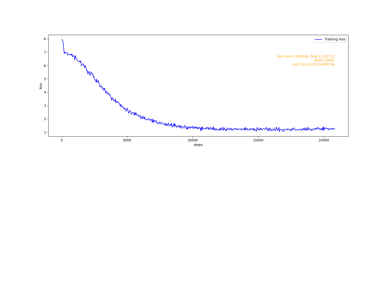 自己动手实现深度学习框架-8 RNN文本分类和文本生成模型_rnns文本模型-CSDN博客