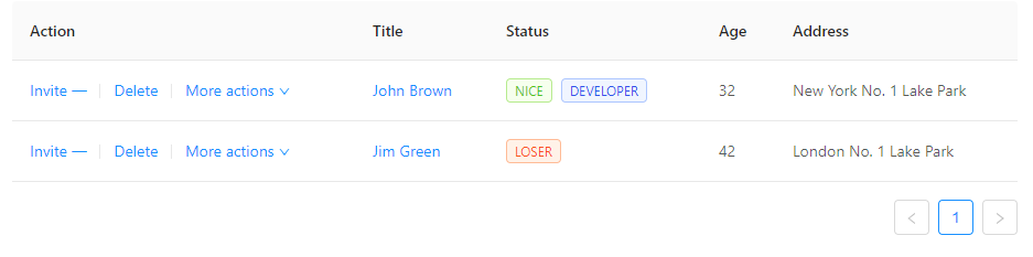 【VUE】ant-design-vue table 初级应用：column中通过DataIndex与data中的项关联；让列值变成超链接；添加action列_antdv表格内容做链接-CSDN博客
