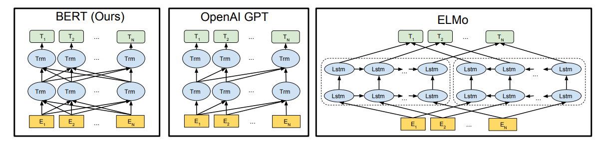 BERT原理详解_bert输入单个句子-CSDN博客