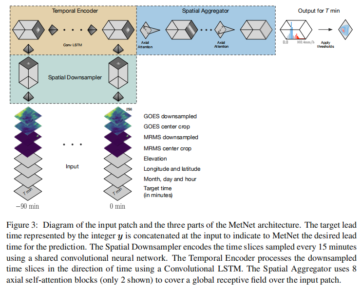 Axial Attention 和 Criss-Cross Attention及其代码实现_criss attention-CSDN博客