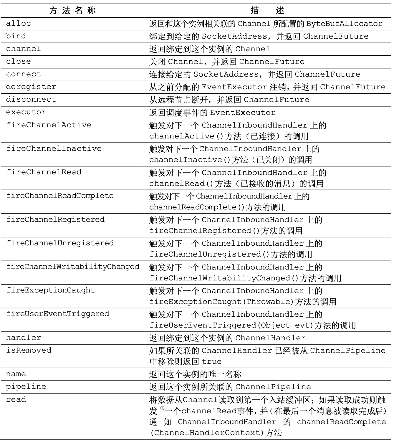 Netty——ChannelHandlerContext-CSDN博客