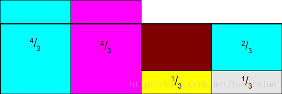 Alias Method: 非均匀随机抽样算法_非均匀抽样-CSDN博客