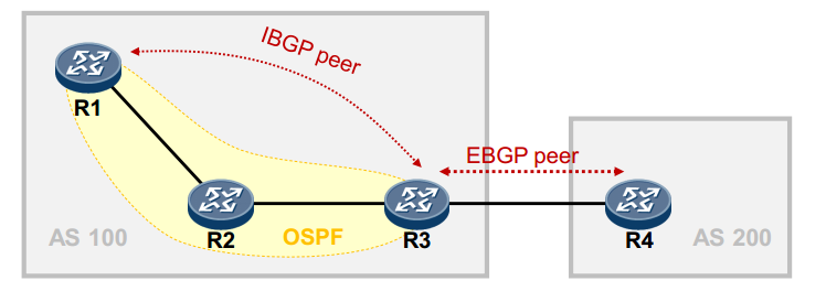 基于FRR全面解析BGP协议（一）：BGP协议基础知识_frr bgp-CSDN博客
